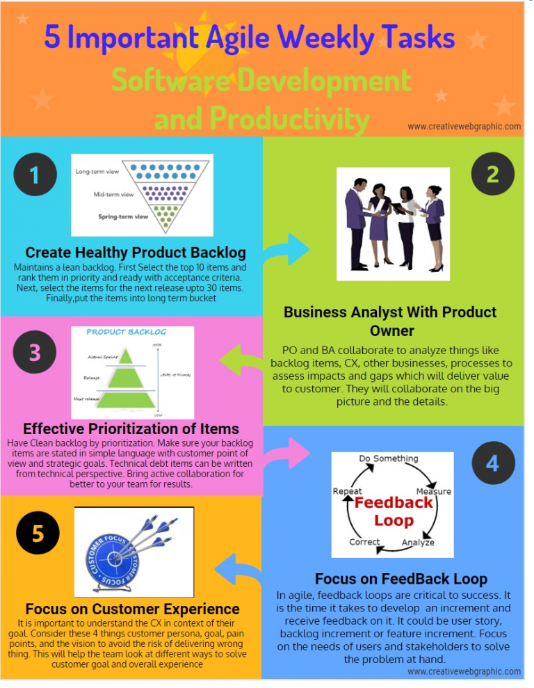 Why Businesses need Agile and Lean Approach for Software Projects? | UK ...